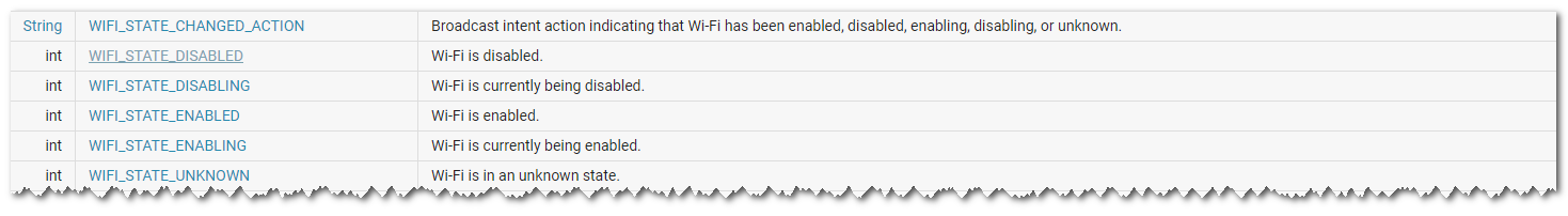 Android系统中WifiManager中关于wifi的5种状态的描述_android wifi状态-CSDN博客