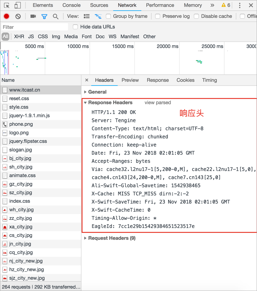 Web开发之响应报文 Csdn博客
