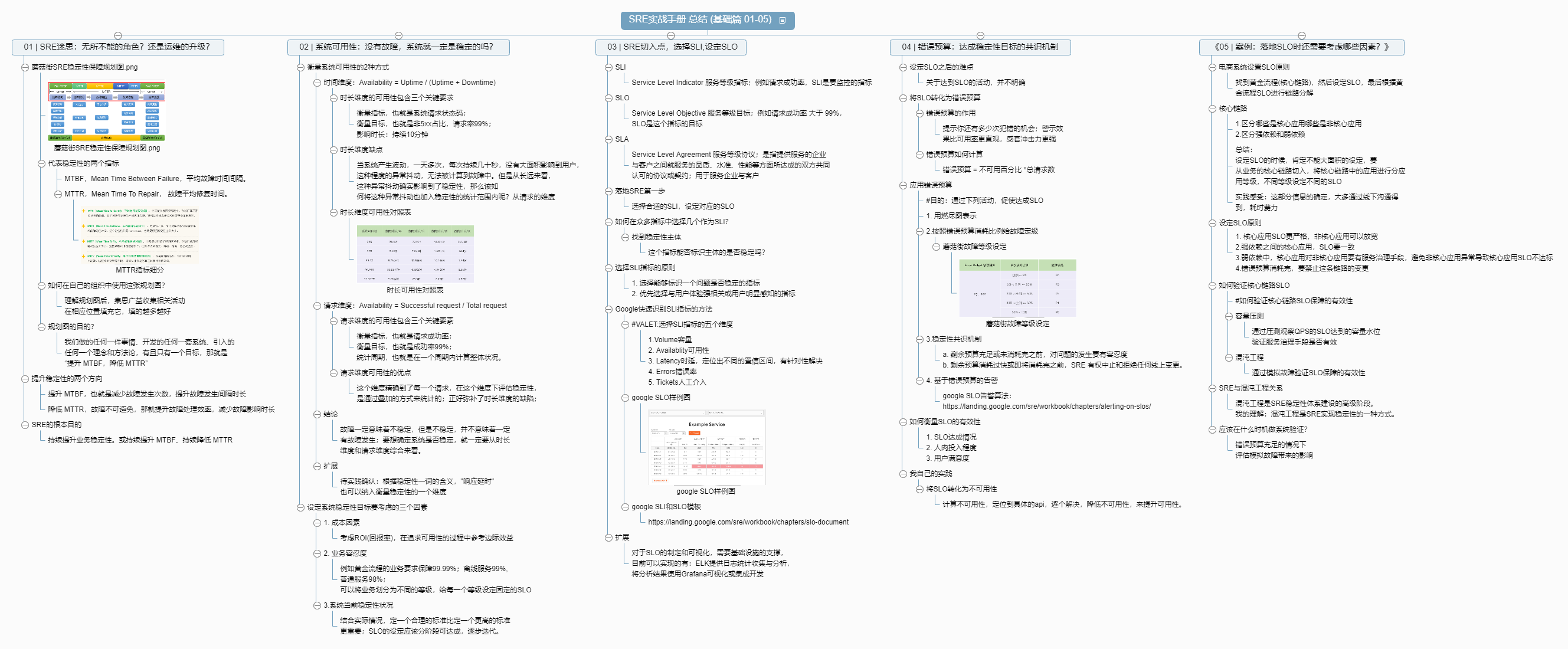 《SRE实战手册》总结 (基础篇 01-05)_sre如何提升mtbf-CSDN博客