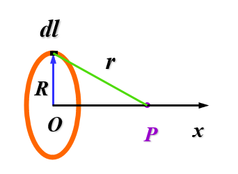 大学物理：第10章 静电场 复习笔记_大学物理静电场笔记-CSDN博客