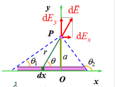 大学物理：第10章 静电场 复习笔记_大学物理静电场笔记-CSDN博客