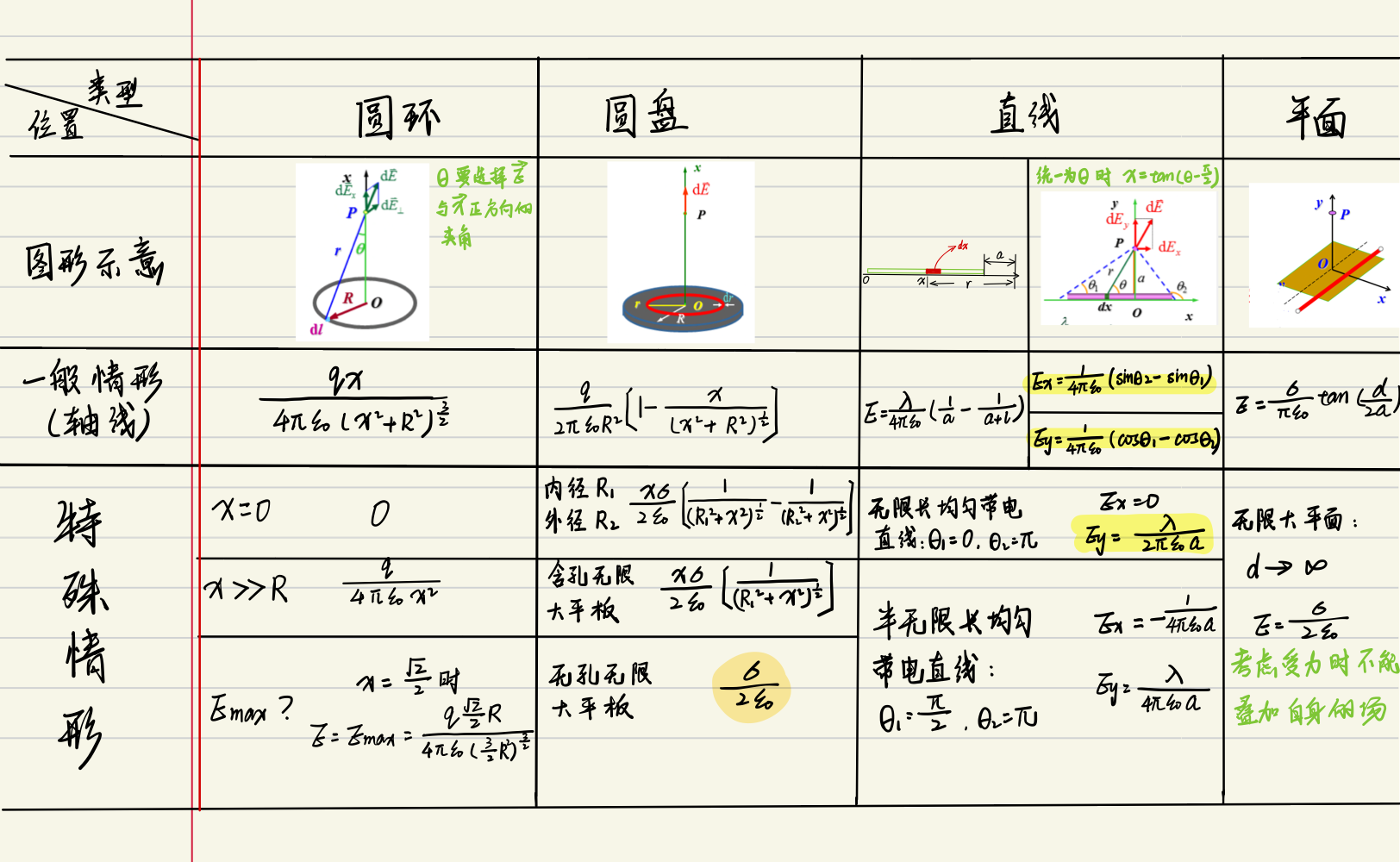 大学物理：第10章 静电场 复习笔记_大学物理静电场笔记-CSDN博客