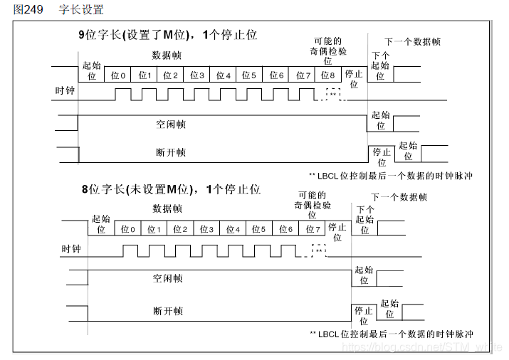 Stm32学习笔记——usart串口使用stm32的receive Data Csdn博客 6141