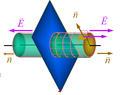 大学物理：第10章 静电场 复习笔记_大学物理静电场笔记-CSDN博客