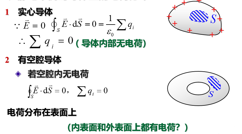 大学物理：第10章 静电场 复习笔记_大学物理静电场笔记-CSDN博客