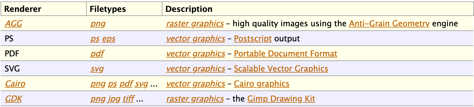Matplotlib绘图backend报错—UserWarning: Matplotlib is currently using agg, which is a non-GUI backend ...