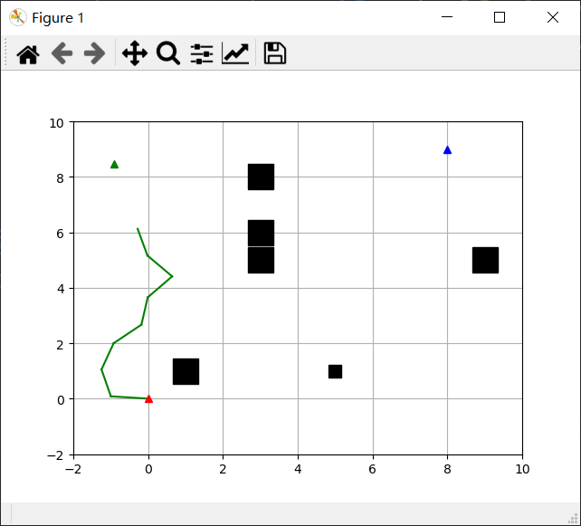 RRT算法(快速拓展随机树)的Python实现_三维rrt算法代码python-CSDN博客