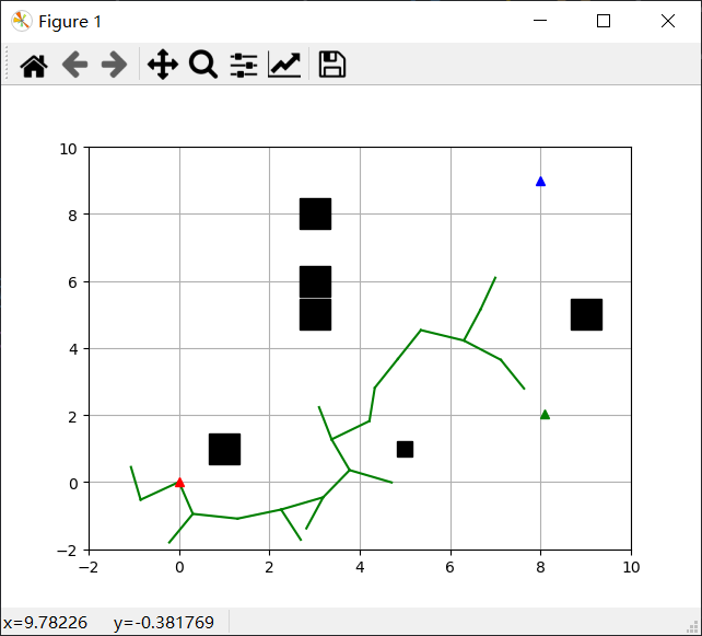 RRT算法(快速拓展随机树)的Python实现_三维rrt算法代码python-CSDN博客