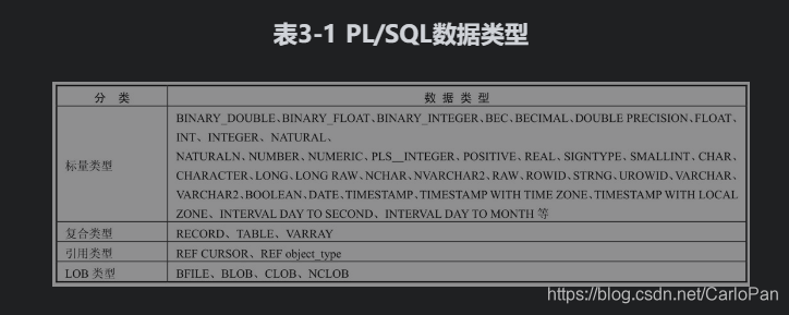 Oracle 数据类型 Hive数据类型hive 与oracle数据类型 Csdn博客