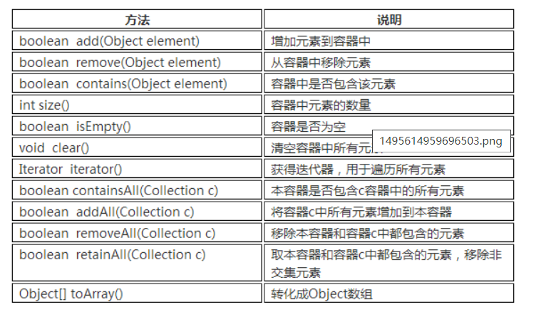 Java - Contenedor (versión más completa) - programador clic