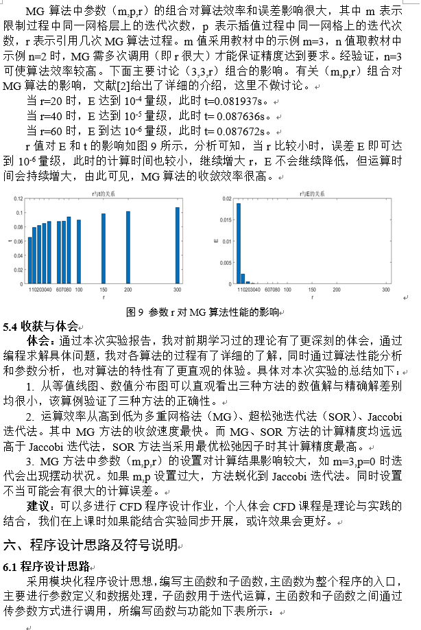 计算流体力学系列（一）：求解Poisson方程（Matlab版）_计算流体力学 求解poisson方程_Niの大白熊的博客-CSDN博客
