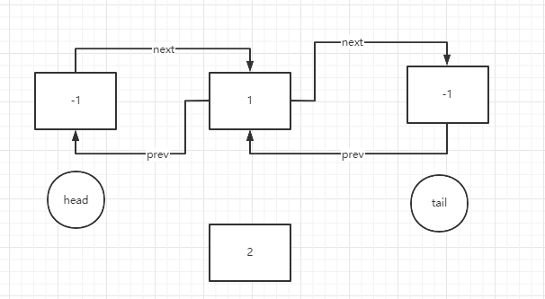 LRU缓存机制（包含流程图分析以及各操作的解析详解）_lru算法流程图-CSDN博客