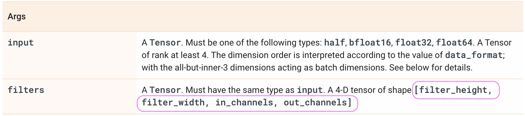 卷积的权重（Weight/Kernel/Filter）数据格式采用HWIO/OHWI，还是其他……_卷积权重-CSDN博客