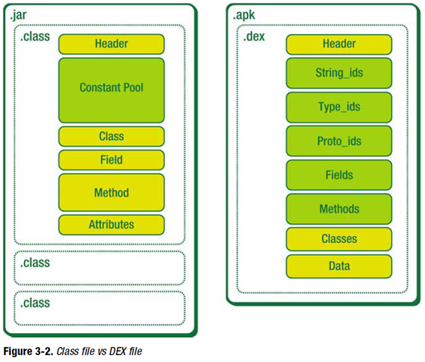 2020-10-27（dex文件解析）-CSDN博客