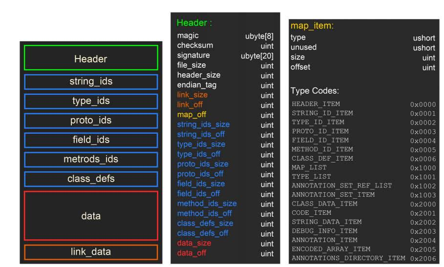 2020-10-27（dex文件解析）-CSDN博客