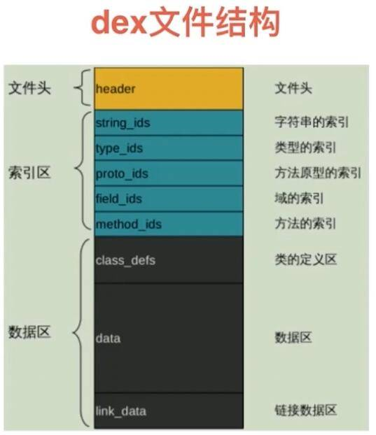 2020-10-27（dex文件解析）-CSDN博客
