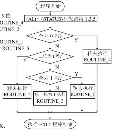 汇编语言（四）-8086的指令系统_shr dx, 1-CSDN博客