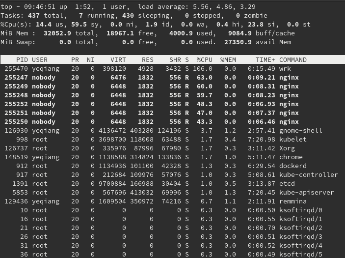 wrk HTTP压测nginx性能对比 Docker部署 VS k8s部署 VS 裸机部署_nginx 裸机部署与docker部署区别-CSDN博客