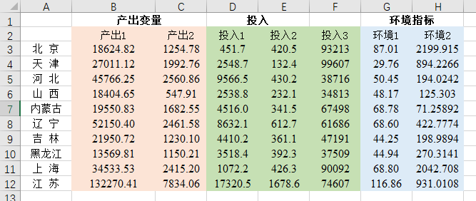 三阶段DEA模型操作步骤笔记-CSDN博客