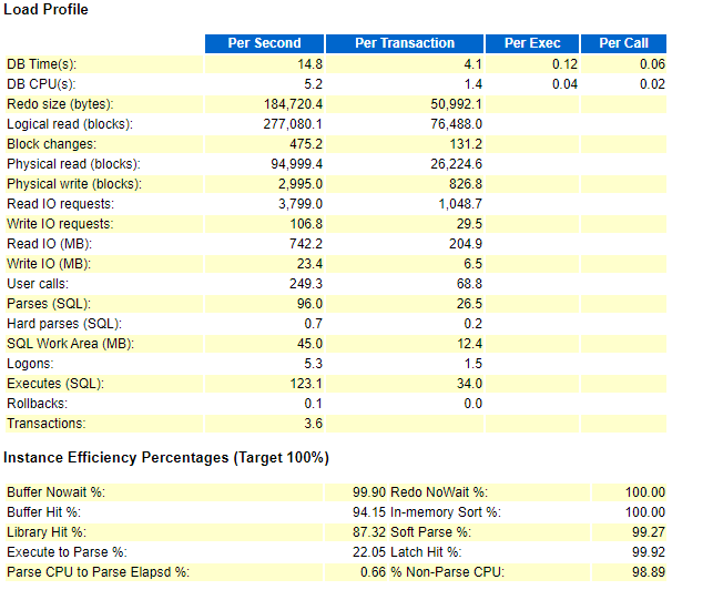 AWR报告相关指标解读_awr报告主要看哪些指标-CSDN博客