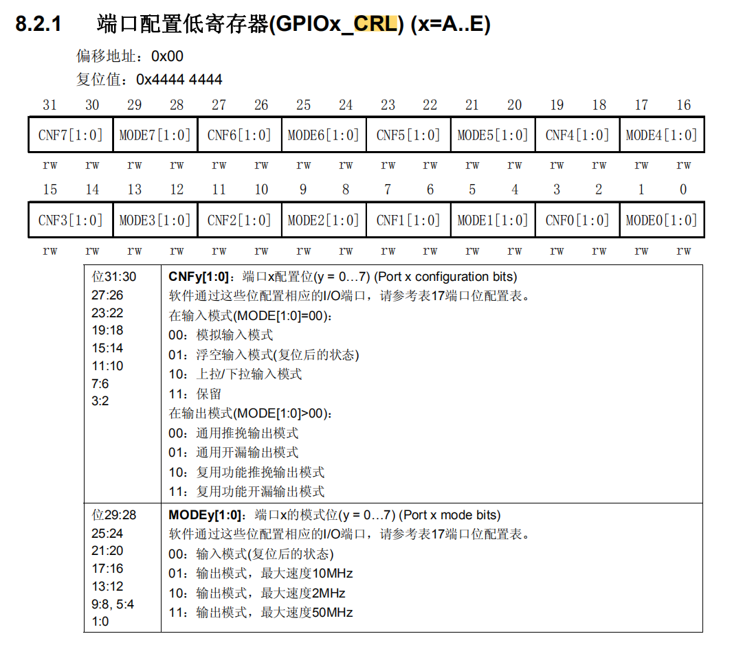 STM32 I/O port configuration and registers - Programmer Sought
