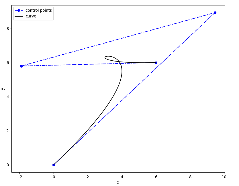 【Python】使用gemodl进行B样条插值/近似拟合_geomdl.visualization-CSDN博客