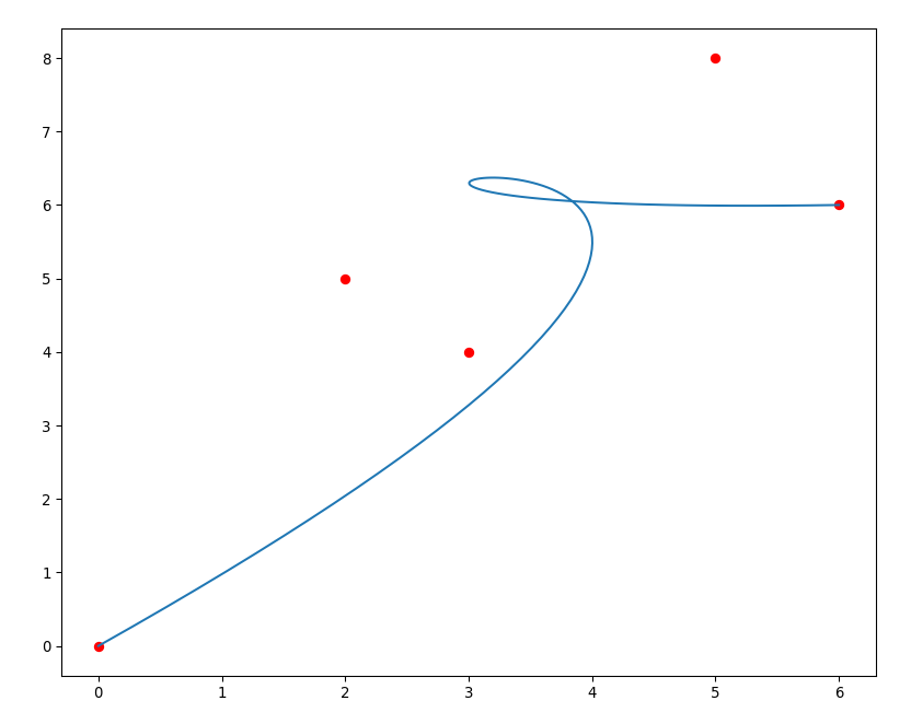 【Python】使用gemodl进行B样条插值/近似拟合_geomdl.visualization-CSDN博客