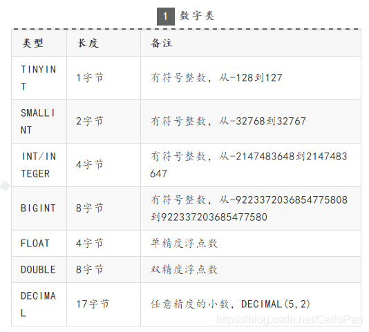 Hive中的decimal类型hive Decimal Csdn博客