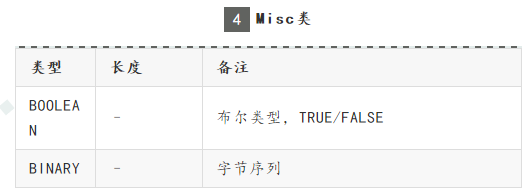 Hive中的decimal类型hive Decimal Csdn博客 