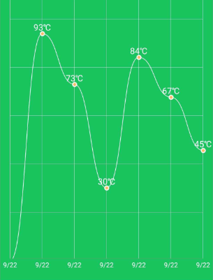 曲线图的使用_com.github.mikephil.charting.charts.linechart-CSDN博客