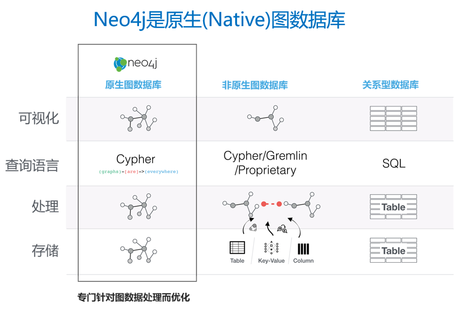 基于属性图的原生图计算和学习 - Neo4j GDS介绍_neo4j gds详解_俞博士的博客-CSDN博客