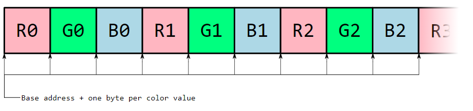 Neon instruction set optimization quick start tutorial - Programmer Sought