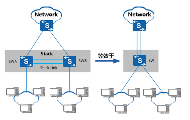 华为-设备堆叠iStack_istack堆叠-CSDN博客