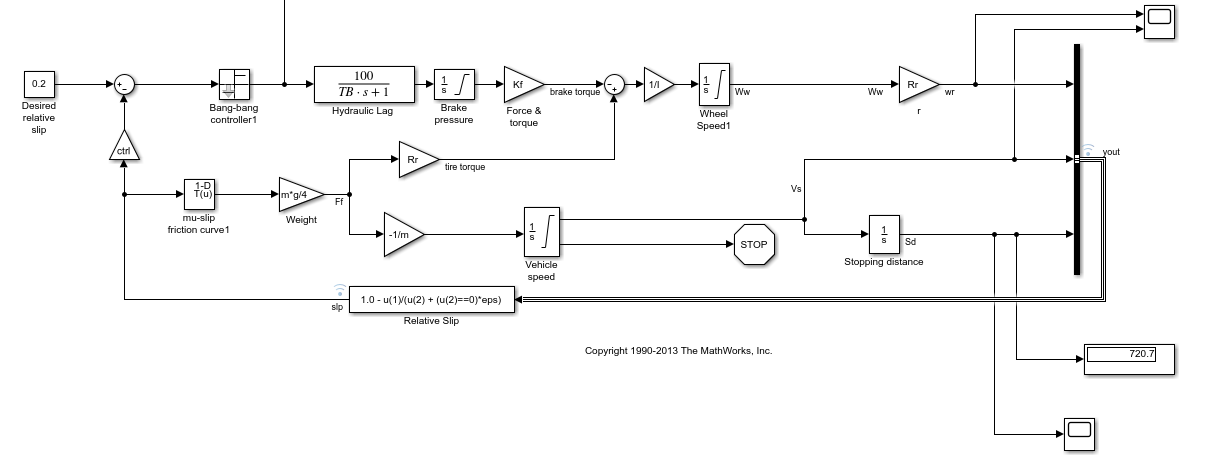 车辆ABS系统滑移率Bang-Bang、PID控制（simulink模型可直接运行）_bangbang控制在simulink里面的模块叫什么-CSDN博客