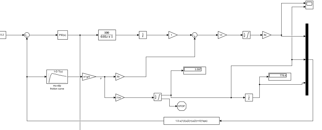 车辆ABS系统滑移率Bang-Bang、PID控制（simulink模型可直接运行）_bangbang控制在simulink里面的模块叫什么-CSDN博客