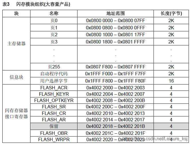 关于STM32Flash详解-CSDN博客