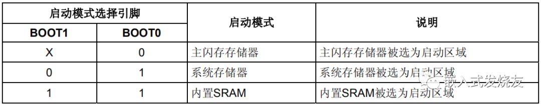 关于STM32Flash详解-CSDN博客