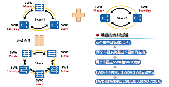 华为-设备堆叠iStack_码总的博客-CSDN博客_istack堆叠