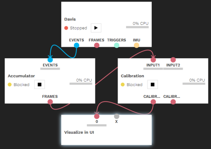 【事件相机标定】_dynamic vision viewer软件-CSDN博客