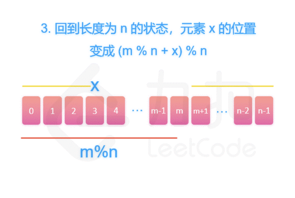 图解约瑟夫环问题_约瑟夫问题存活的人-CSDN博客
