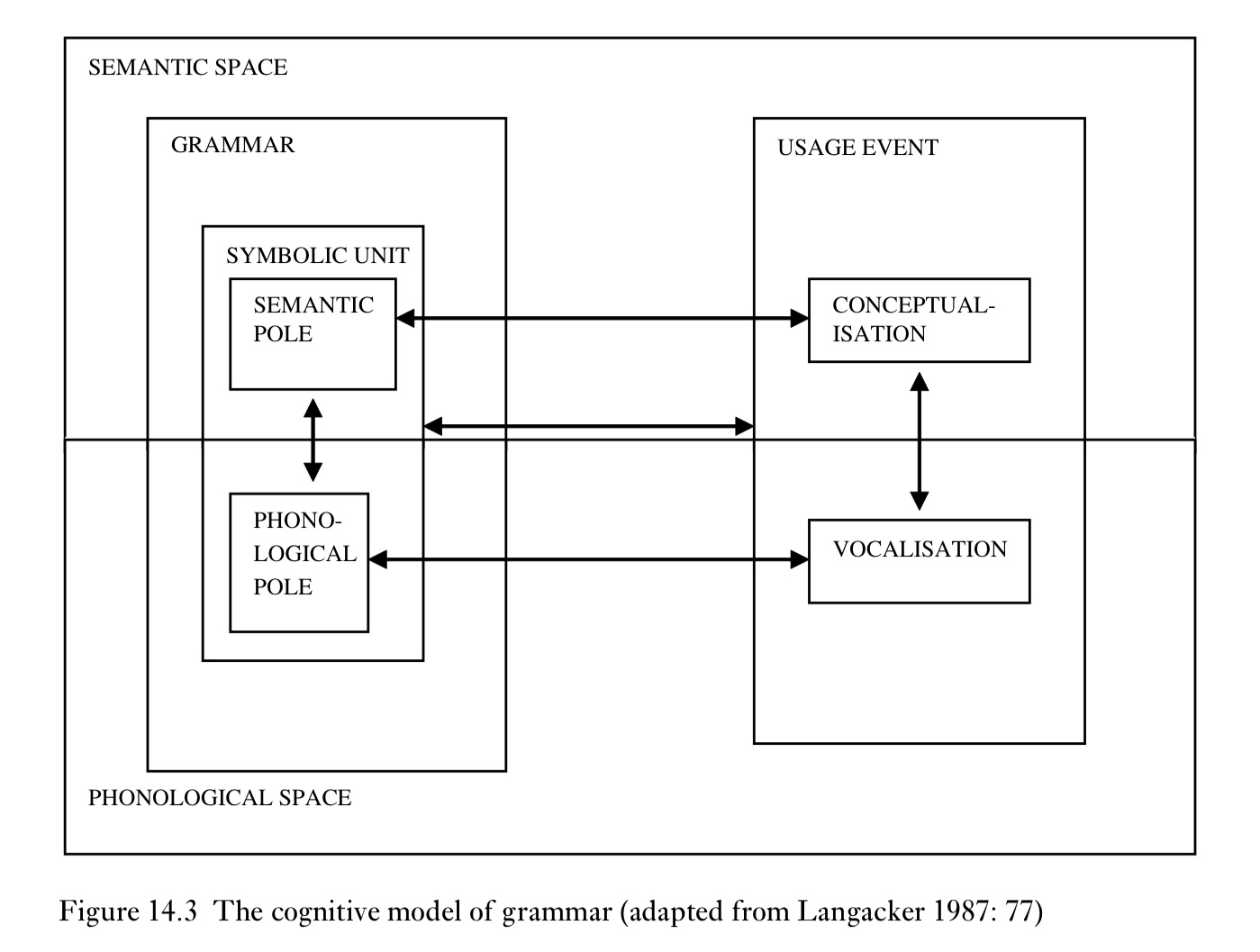 Chap.14 总结《CL: An Introduction》 (Vyvyan Evans)_cognitive linguistic ...