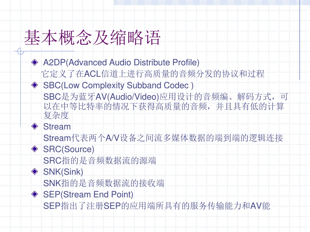 经典蓝牙A2DP介绍解析_蓝牙板上dm和dp是啥意思-CSDN博客