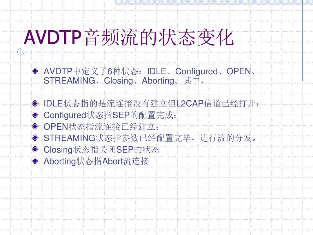 经典蓝牙A2DP介绍解析_蓝牙板上dm和dp是啥意思-CSDN博客
