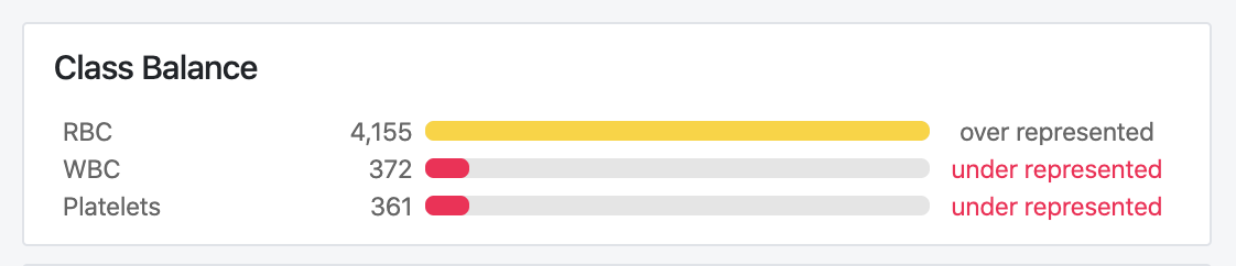 用BCCD数据集学习rcnn家族（一）——介绍BCCD数据集及预处理_bcdd数据集-CSDN博客