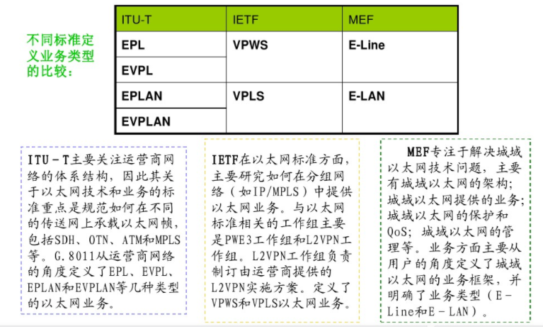 SDH光网络以太网数据单板特性介绍_epl和evpl之间的区别-CSDN博客