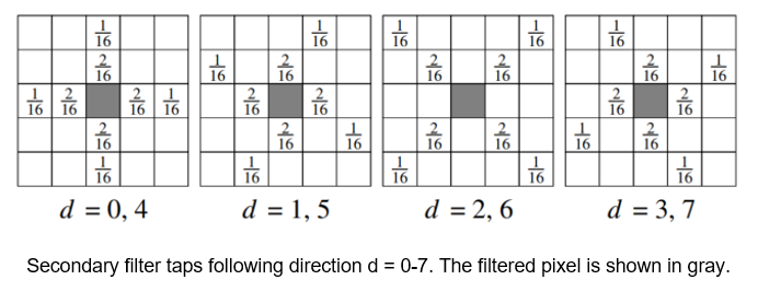 AV1的CDEF过程介绍_av1 cdef-CSDN博客