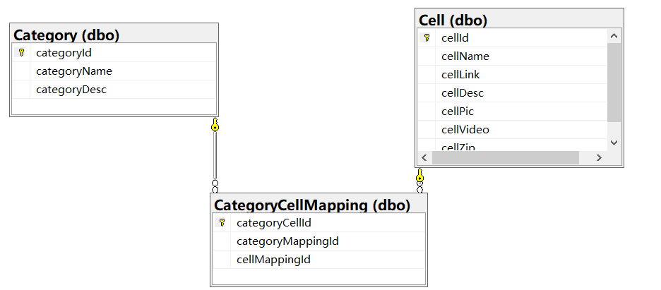 Sql Server同时删除和更新主外键关联的两张表中的数据同时更新主外键关系 Csdn博客 