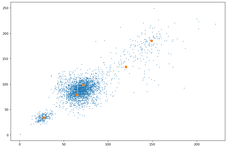 用BCCD数据集学习rcnn家族（一）——介绍BCCD数据集及预处理_bcdd数据集-CSDN博客