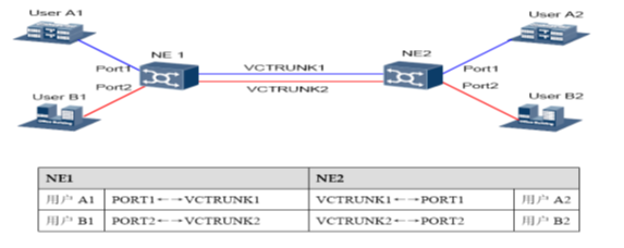 SDH光网络以太网数据单板特性介绍_epl和evpl之间的区别-CSDN博客