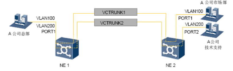 SDH光网络以太网数据单板特性介绍_epl和evpl之间的区别-CSDN博客